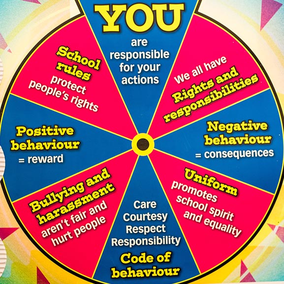 Citizenship - The Tutorial Foundation